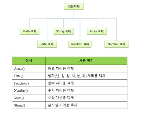 스프링 2주차 도메인 기반 패키지 구조domain Driven Package By Yihimin Mar 2025