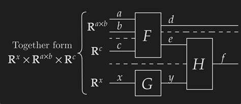 What S So Hard About Representing Deep Learning Models