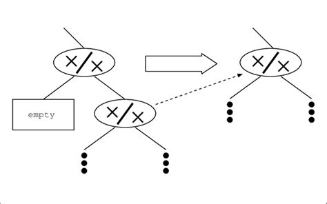 2 Overflow Of A Leaf Node Download Scientific Diagram