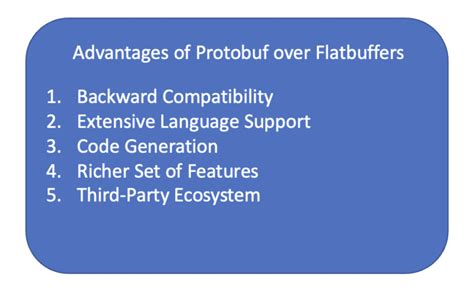 Head To Head Protobuf Vs Flatbuffers Which Serialization Technology Reigns Supreme Seb