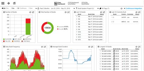 Top Cloud Testing Tools For Cloud Based Apps Software Testing Stuff