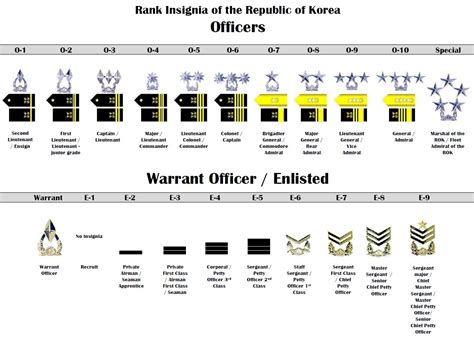 Eighth Army Blue Book Revised 01 Jan 2017 Article The United