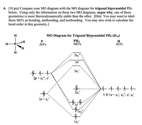 Solved 4 10 Pts Compare Your MO Diagram With The MO Chegg