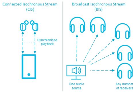 NRF5340 Audio Overview And Firmware Architecture NRF Connect SDK 2 7