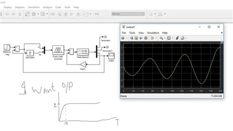 Fuzzy Logic Controller Slow Response Researchgate