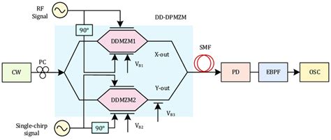 schematic diagram of the proposed scheme cw continuous wave source