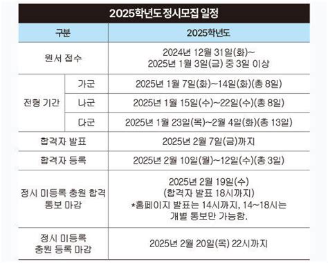 “예년보다 무전공 선발 커트라인 올라갈 것” 고규현 입시 컨설턴트의 2025 정시 전략