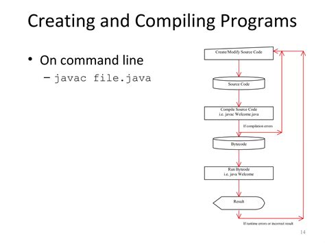 Java Introduction Ppt