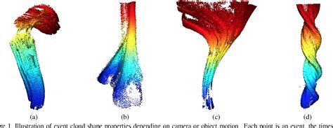 Table 1 From Learning Visual Motion Segmentation Using Event Surfaces