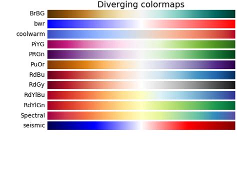 Color Example Code Colormapsreferencepy — Matplotlib 200b4