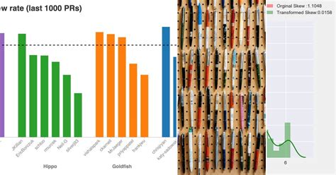 List Data Sciencestatistics Curated By Artur Sak Medium