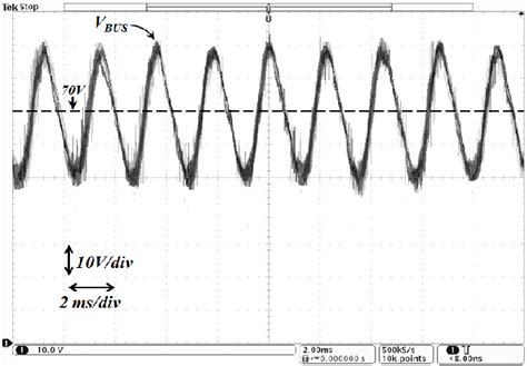 Unstable Operation Of The DC Bus Download Scientific Diagram
