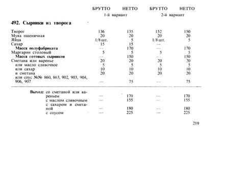 Ватрушка с творогом технологическая карта для доу