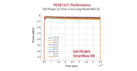 Psemi Announces Worlds First Monolithic Soi Wi Fi Front End Module Fem