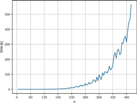 figure 5 16 from data driven algorithm for single machine scheduling