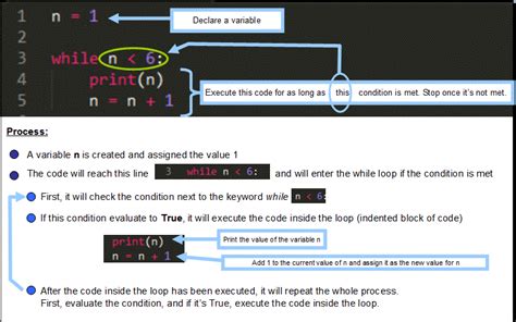 Control Flow For Loops While Loops And Range BEHIND THE SCENES