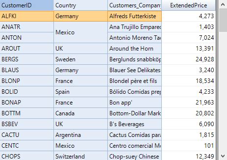 Flexpivotgrid Componentone Flexpivot For Winforms