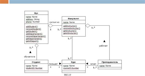 Structuring A Coffee Machine Class Diagram Overview