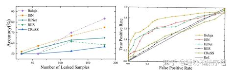 论文阅读CRoSS Diffusion Model Makes Controllable Robust and Secure Image Steganography NIPS
