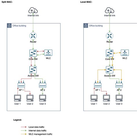Cisco Wireless Network Architectures Lessons Discussion NetworkLessons Com Community Forum