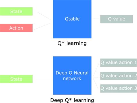 Deep Q Learning And Deep Q Networks AI Summer