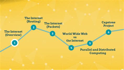 Codecombat Coding Games To Learn Python And Javascript