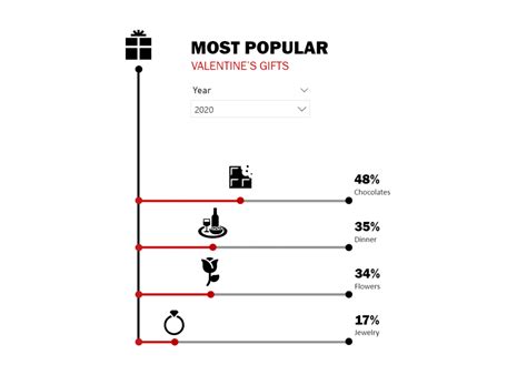 Custom Visualisations Archives EXPLORATIONS IN DATA STORYTELLING WITH POWER BI