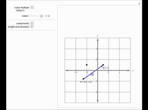 Scalar Multiple Of A Vector YouTube