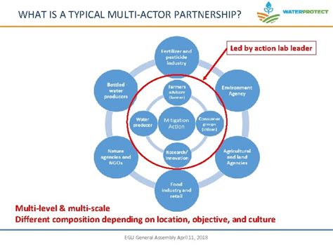 The Multi Actor Approach Enabling Engagement Of Actors