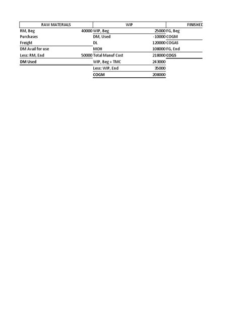 Cost Formulas Pdf