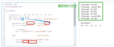 【c】map统计元素个数并且排序，用三种方法实现c Map元素个数 Csdn博客