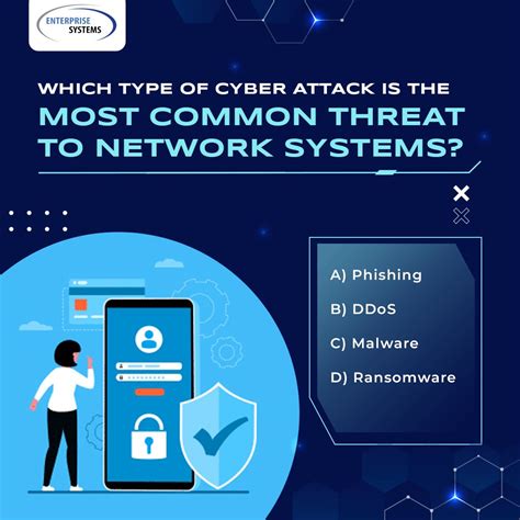 Networksecurityquiz Testyourknowledge Cyberthreats Staysecure