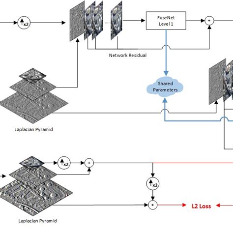 Pansharpening Example On Worldview 3 Satellite Imagery Left