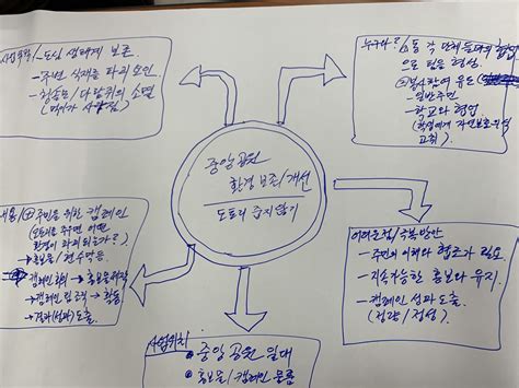수원시 권선2동 주민자치회 교육 주민자치 교육 컨텐츠