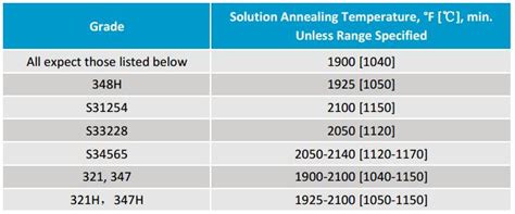 ASTM A403 스테인레스 스틸 파이프 피팅 지식