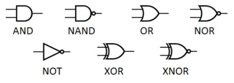 Solved NOR OR NAND AND XNOR XOR NOT Chegg