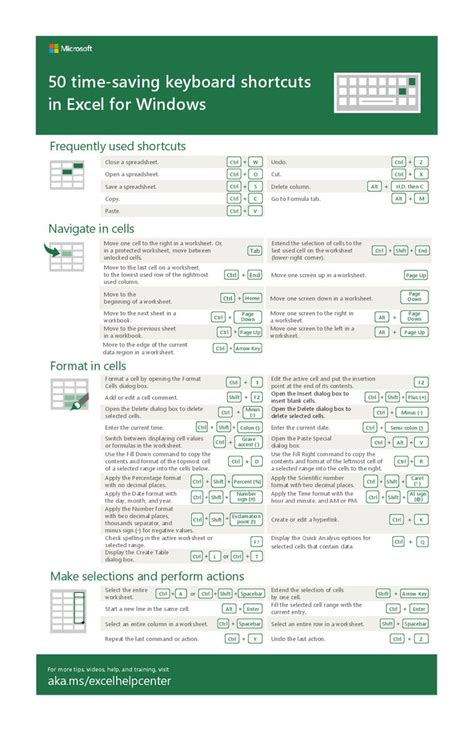 Excel Design Templates Microsoft Create Excel Shortcuts Excel