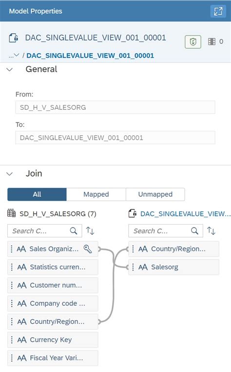 A Practical Example Of The Three Different Types Of Data Access