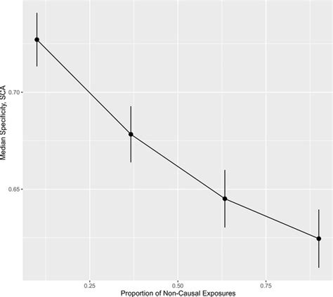 sparse dimensionality reduction approaches in mendelian randomisation