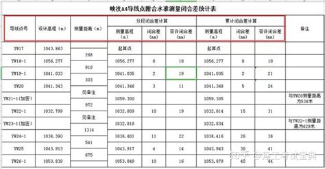 闭合导线坐标计算表 中建8套工程测量公式计算表，全自动计算，方便实用，测量无压力 csdn博客
