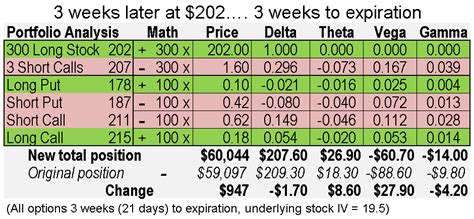 Greek Arithmetic Data Driven Options Trading