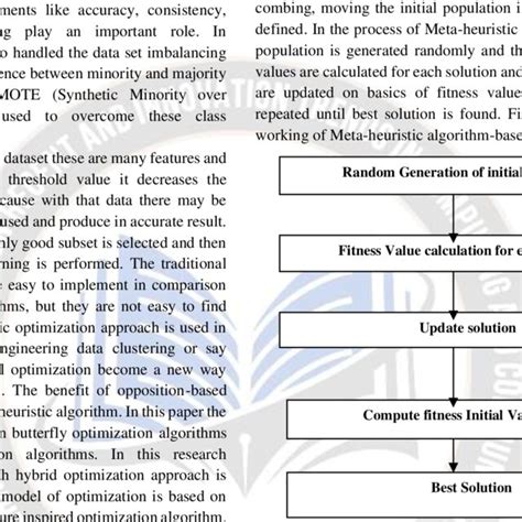 Stages In Optimization Algorithms Iv Literature Review Download
