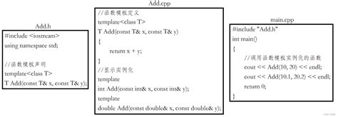 C模板详解 Csdn博客