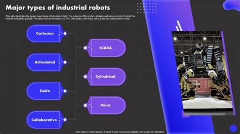 Industrial Robots Types Powerpoint Presentation And Slides Ppt Slide Slideteam