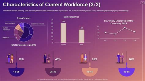 Top 10 Workforce Management Powerpoint Presentation Slides Powerpoint Presentation Templates In 2025