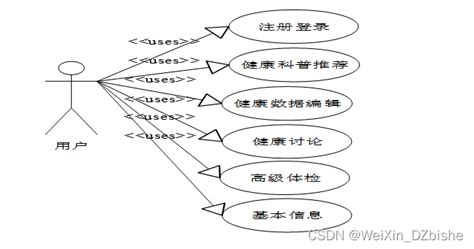 （附源码）springboot人体健康检测微信小程序 毕业设计 012142小程序血氧检测开发 Csdn博客