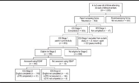 Figure 1 From Intelligibility In Context Scale Normative And Validation Data For English