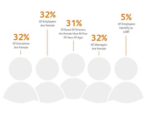Diversity In 2017 Xerox