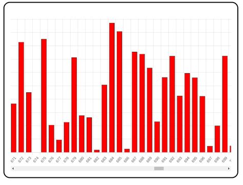 Bar Chart Does Not Render All Bars In Firefox When Using A Scrollable