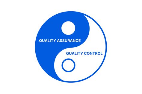 quality assurance quality control